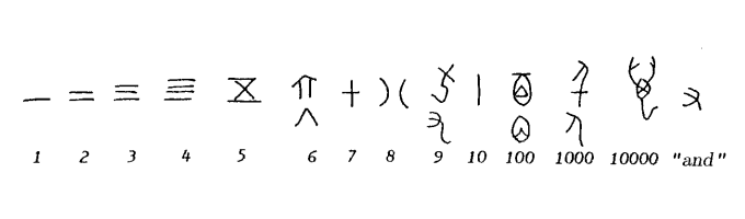 Investigation 1 Reading Oracle Bone Numerals Math And Physics Problems 7674