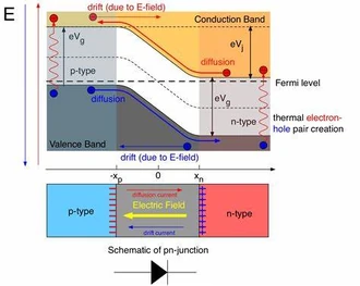QM Lecture 6: Quantum Tunneling | Math & Physics Problems Wikia | Fandom