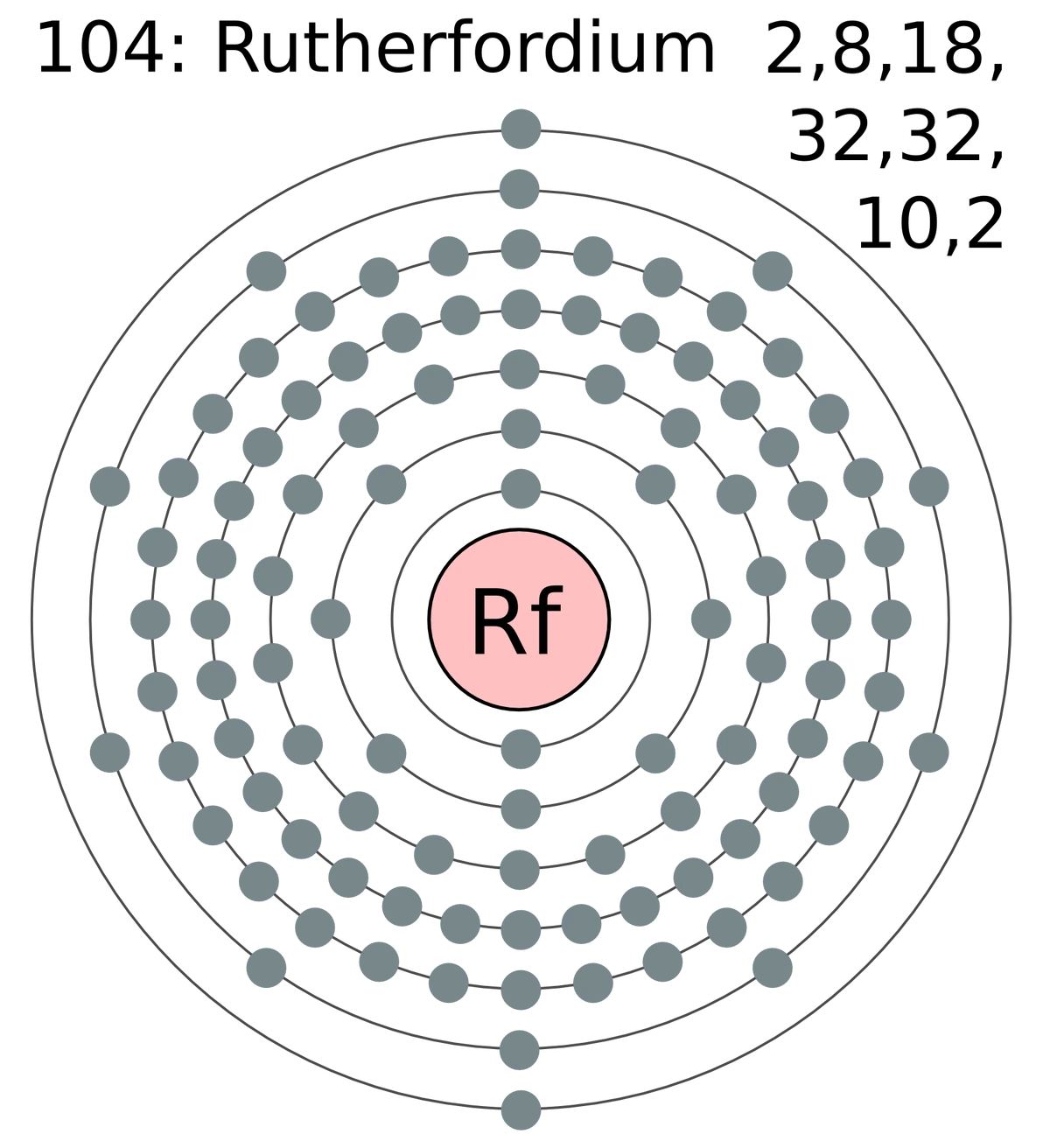 Atomic Electrostatics | Math & Physics Problems Wikia | Fandom
