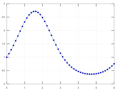 Runge-Kutta Method with MATLAB | Math & Physics Problems Wikia | Fandom