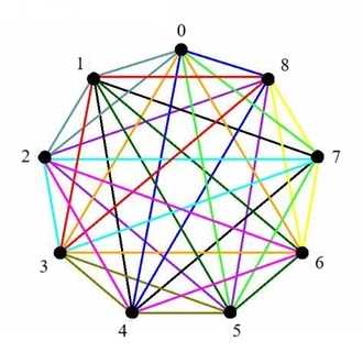 Nine Islands | Math & Physics Problems Wikia | Fandom