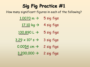 Sig-Figs | Math & Physics Problems Wikia | Fandom