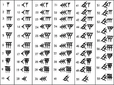 Babylonian Numerals | Math & Physics Problems Wikia | Fandom