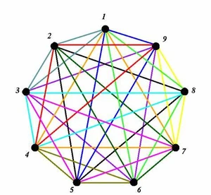 Combinatorial Numbers | Math & Physics Problems Wikia | Fandom
