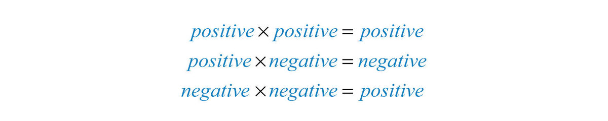 Product of Two Negative Numbers | Math & Physics Problems Wikia | Fandom