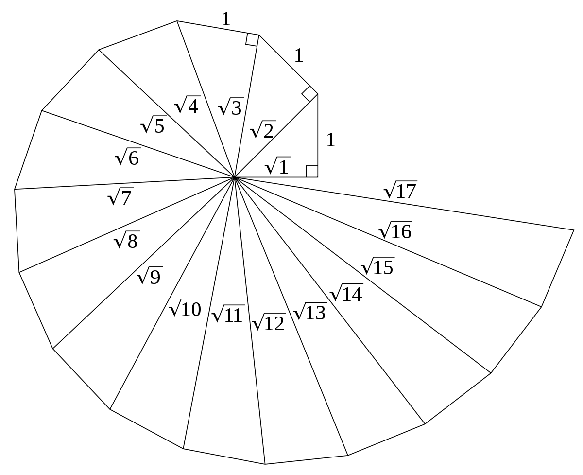 Square Root Of The Primes Math Physics Problems Wikia Fandom Square Root Of The Primes Math Physics Problems Wikia Fandom