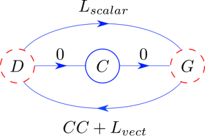 Vector Laplacian | Math & Physics Problems Wikia | Fandom