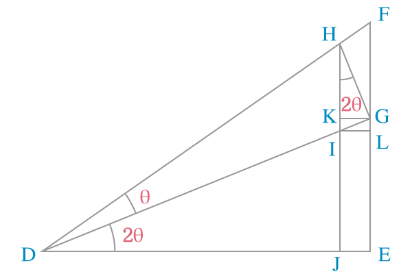 Triple-angle Sine and Cosine | Math & Physics Problems Wikia | Fandom