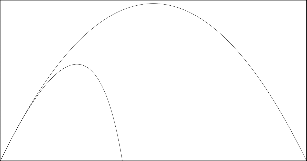 Analytic Solutions To Projectile Motion With Drag Forces Math