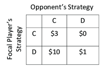 2x2 Matrix Game Formula | Math & Physics Problems Wikia | Fandom
