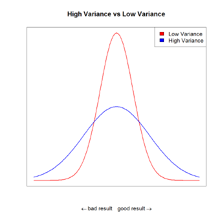 Variance of Sums | Math & Physics Problems Wikia | Fandom
