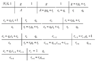 Shushu Jiuzhang Dayanlei 5 | Math & Physics Problems Wikia | Fandom