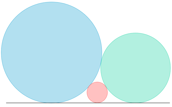 Sangaku Three Tangent Circles Problem | Math & Physics Problems Wikia ...