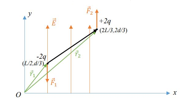 Electric Dipole Math And Physics Problems Wikia Fandom