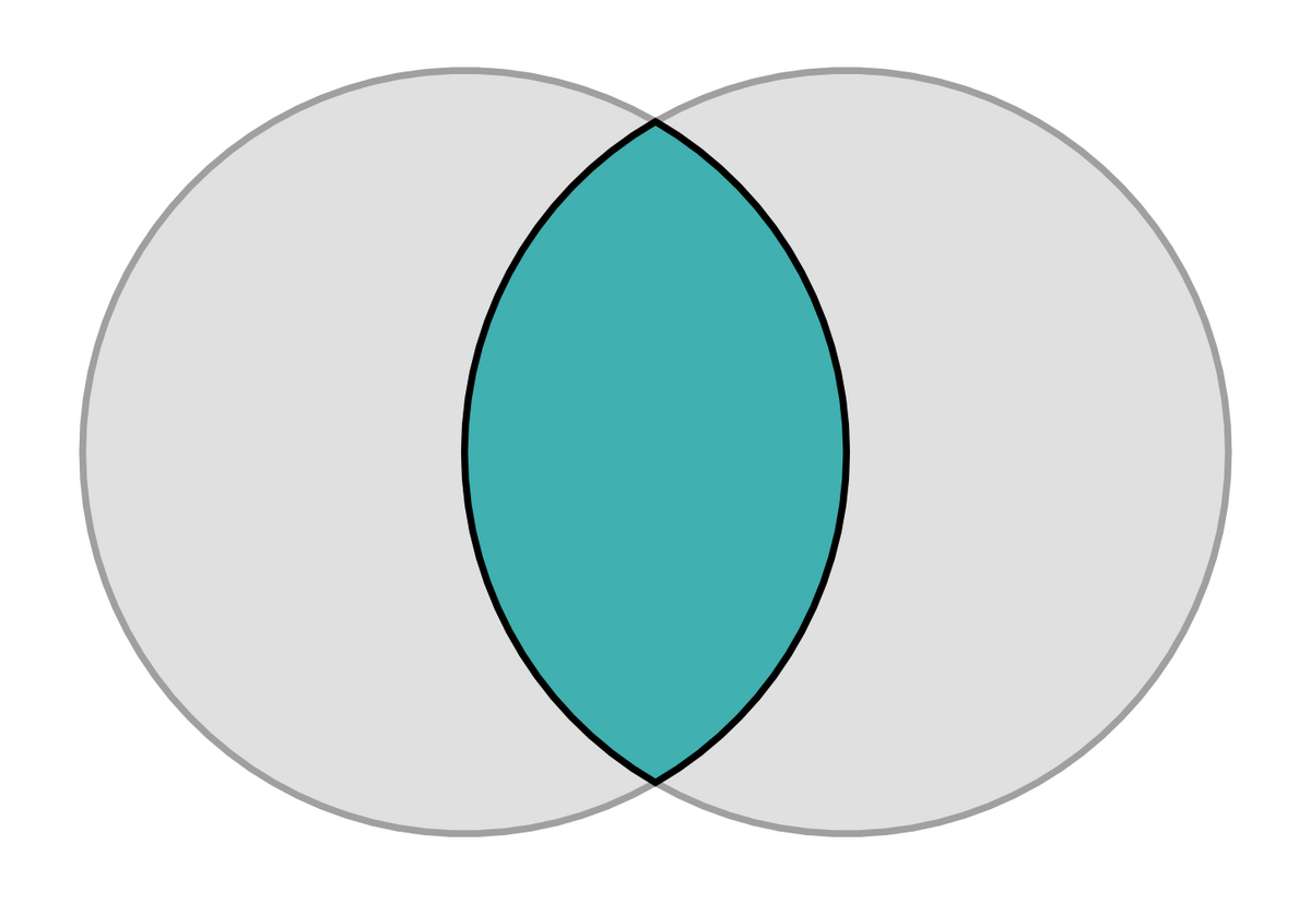 Vesica Piscis Math And Physics Problems Wikia Fandom