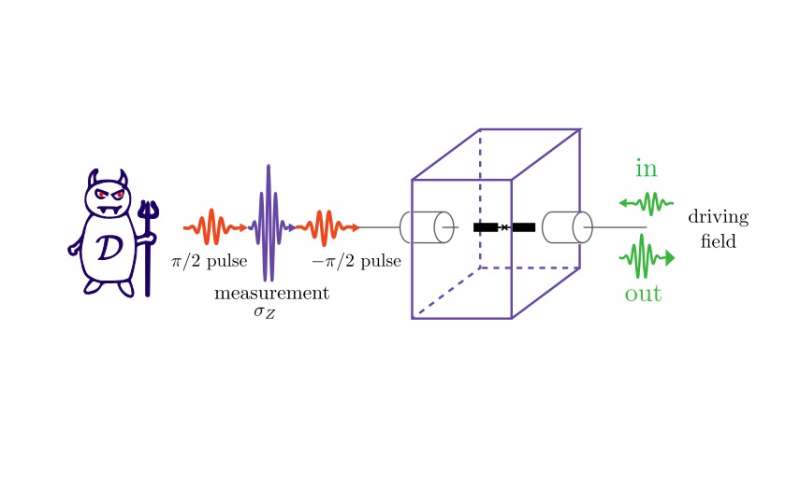 Quantum Measurements Math And Physics Problems Wikia Fandom