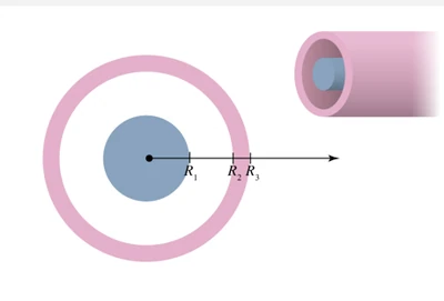 Electric Field of a Cylindrical Cable | Math & Physics Problems Wikia ...