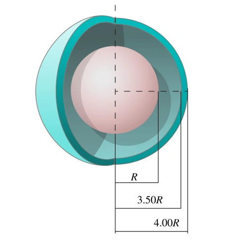 Electric Field of Concentric Spheres | Math & Physics Problems Wikia ...