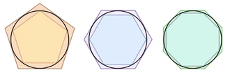Method of Exhaustion | Math & Physics Problems Wikia | Fandom