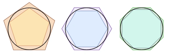 Method of Exhaustion | Math & Physics Problems Wikia | Fandom
