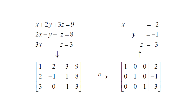 Reduced Row Echelon Form | Math & Physics Problems Wikia | Fandom