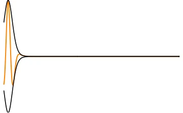 Dispersion Relation | Math & Physics Problems Wikia | Fandom