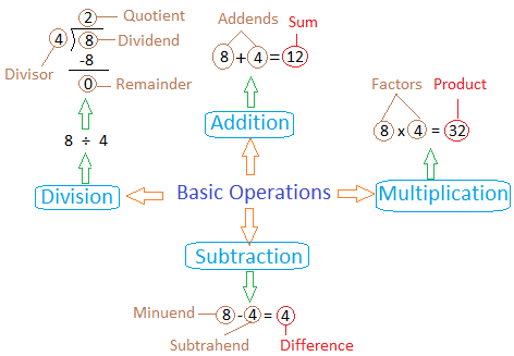 PTM Arithmetic 1: Decimal System and Calculation | Math & Physics ...