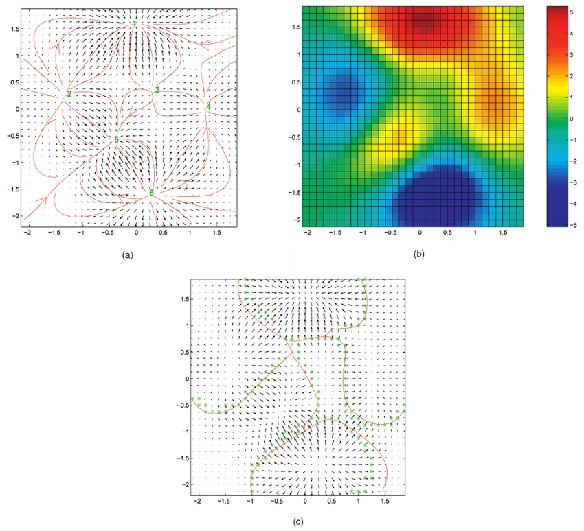 Gradient of a Scalar Field | Math & Physics Problems Wikia | Fandom