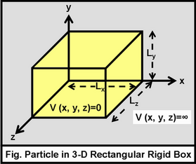 3D Quantum Particle in a Box | Math & Physics Problems Wikia | Fandom