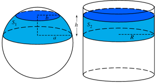 Measurement of the Sphere | Math & Physics Problems Wikia | Fandom