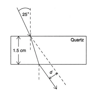 Path Deviation of Light Ray | Math & Physics Problems Wikia | Fandom