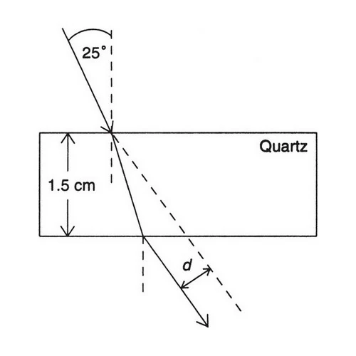 Path Deviation of Light Ray | Math & Physics Problems Wikia | Fandom