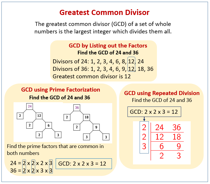 A Curious GCD Property | Math & Physics Problems Wikia | Fandom