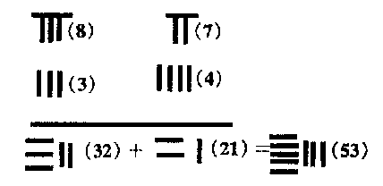 TCM Algebra 1: Linear Equations - Part 1 | Math & Physics Problems Wikia | Fandom