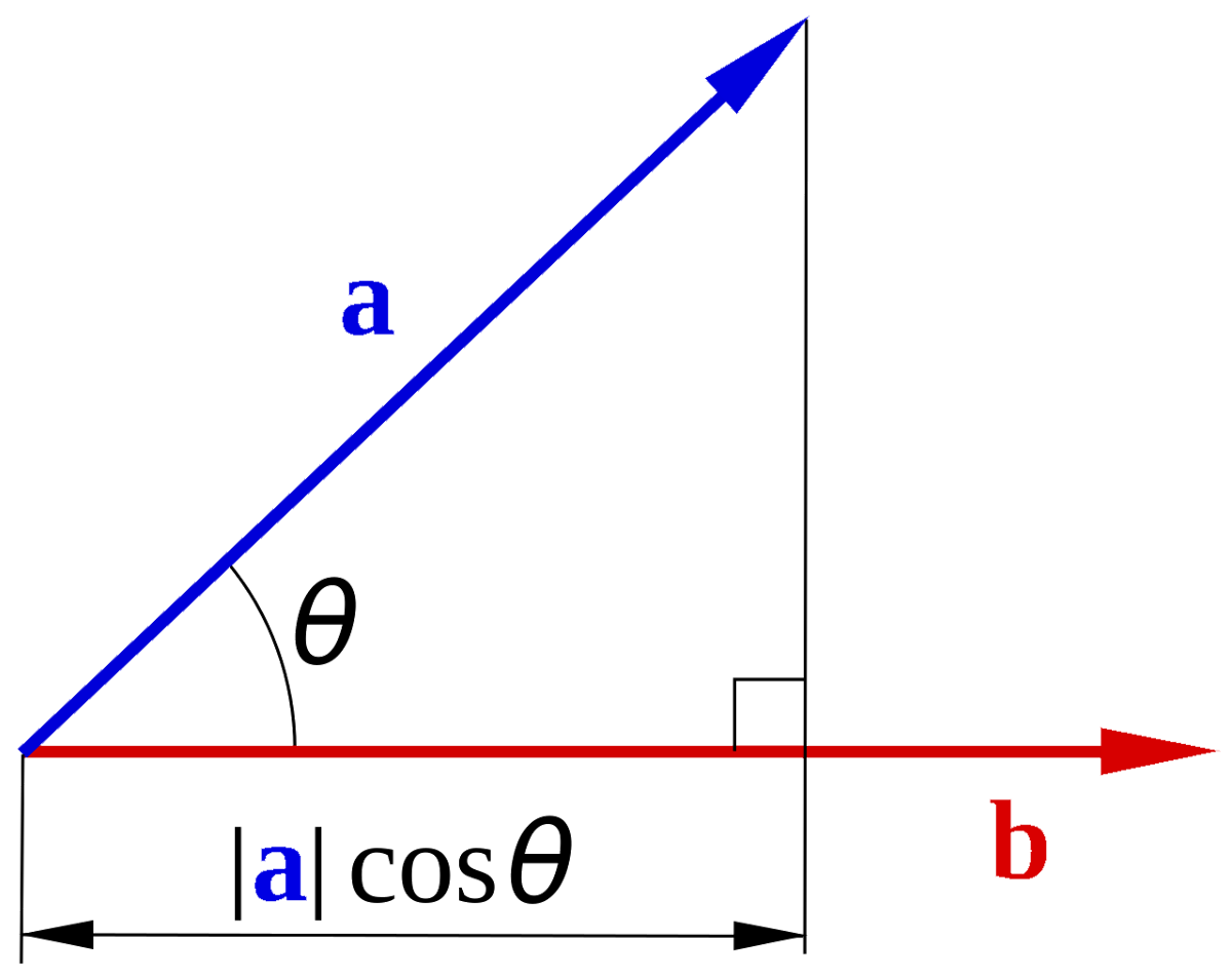 Dot Product Math And Physics Problems Wikia Fandom