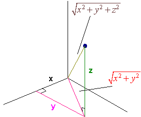 Vector Norm | Math & Physics Problems Wikia | Fandom