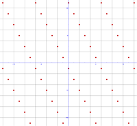 Solving Linear Congruences | Math & Physics Problems Wikia | Fandom