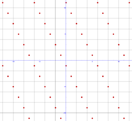Solution of a Modular Congruence | Math & Physics Problems Wikia | Fandom