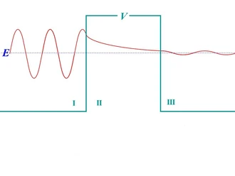 QM Lecture 6: Quantum Tunneling | Math & Physics Problems Wikia | Fandom