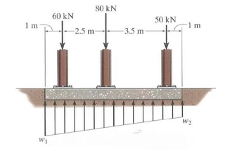 Trapezoidal Force Distribution | Math & Physics Problems Wikia | Fandom