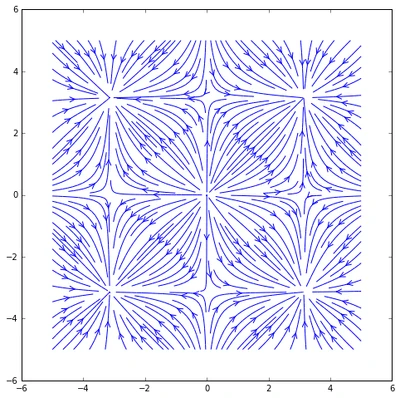 Generating Streamplots with Python | Math & Physics Problems Wikia | Fandom