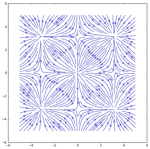 Generating Streamplots with Python | Math & Physics Problems Wikia | Fandom