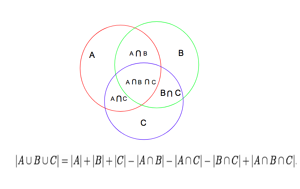 The Holey Cube | Math & Physics Problems Wikia | Fandom