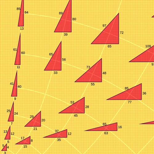 Pythagorean Triples | Math & Physics Problems Wikia | Fandom