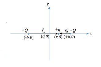 Electrostatic Oscillator | Math & Physics Problems Wikia | Fandom