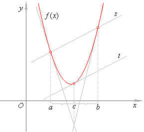 Parabolic Mean Value | Math & Physics Problems Wikia | Fandom
