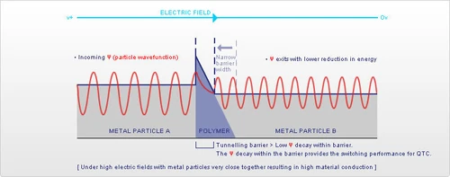 QM Lecture 6: Quantum Tunneling | Math & Physics Problems Wikia | Fandom