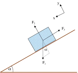 Block on a Ramp | Math & Physics Problems Wikia | Fandom