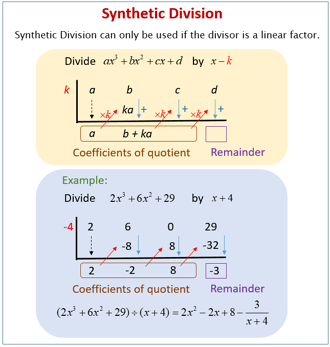 Synthetic Division | Math & Physics Problems Wikia | Fandom