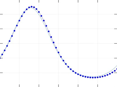 Euler's Method with MATLAB | Math & Physics Problems Wikia | Fandom